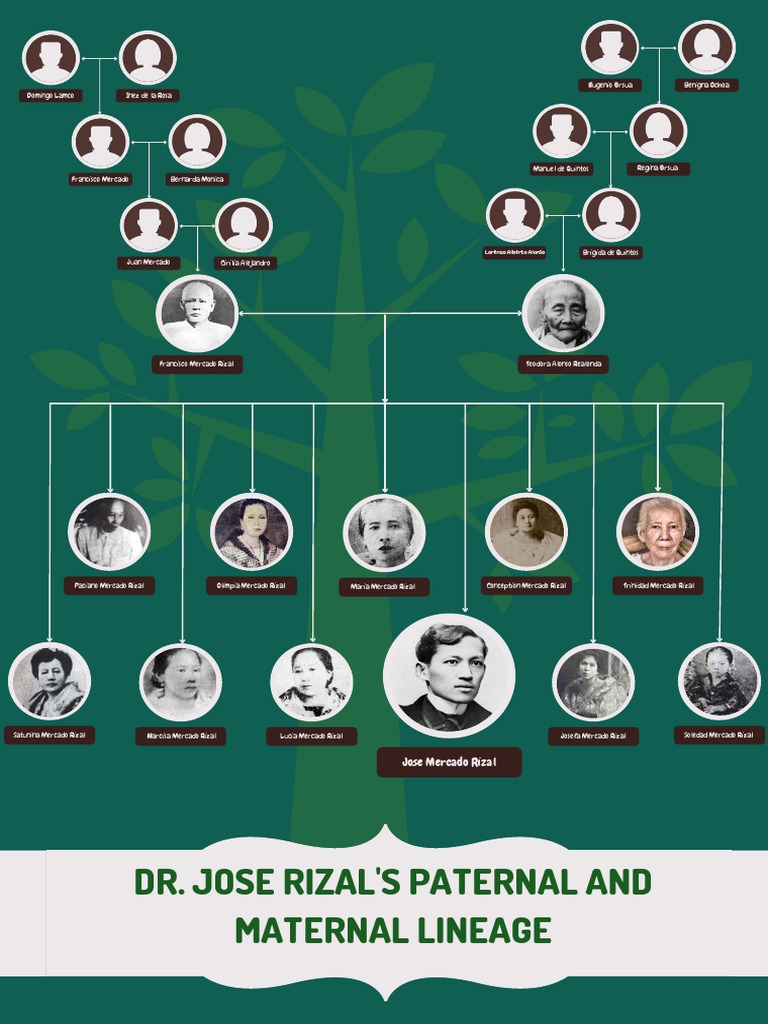 Activity 4. The Family Tree of Dr. Jose Rizal | PDF Activity 4. The Family Tree of Dr. Jose Rizal | PDF