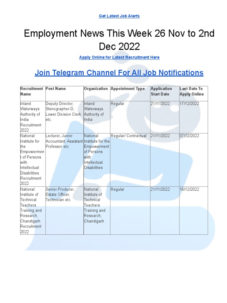 Weekly Job Recruitment Alerts 2022 | PDF | Recruitment