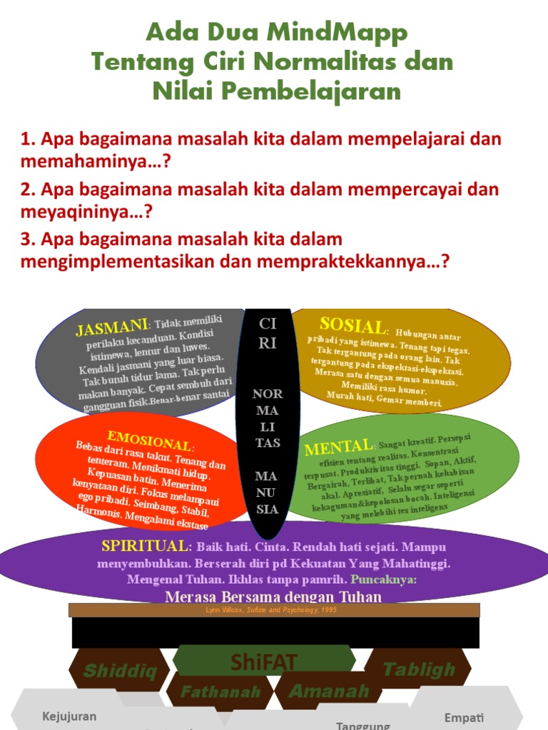 MindMap Ciri Normalitas & Nilai Dan Kita | PDF