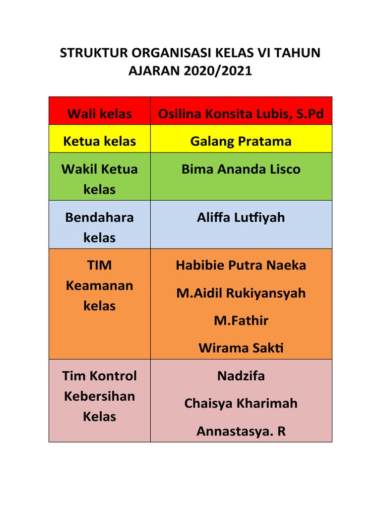 Struktur Organisasi Dan Jadwal Piket Kelas Vi Pdf