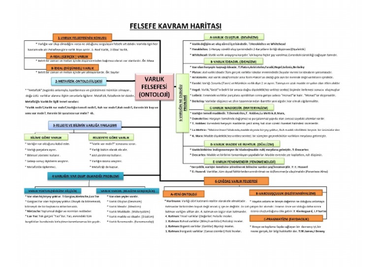Felsefe Kavram Hari̇tasi - Kopya - Page-0002 | PDF