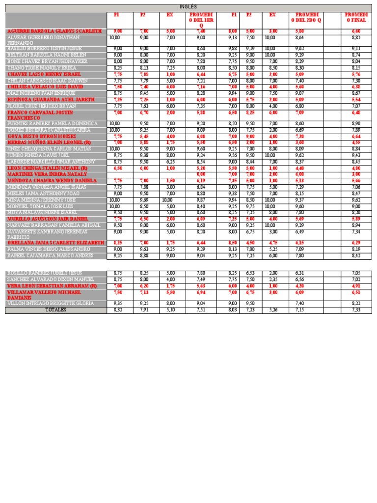 Notas Finales de 9no B | PDF