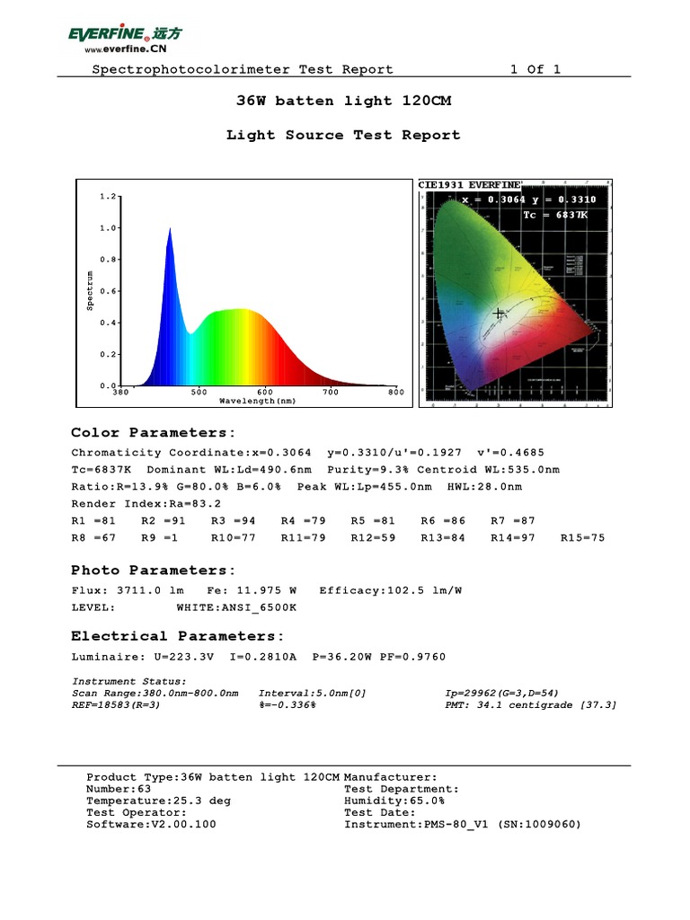 Light Source Test Report | PDF