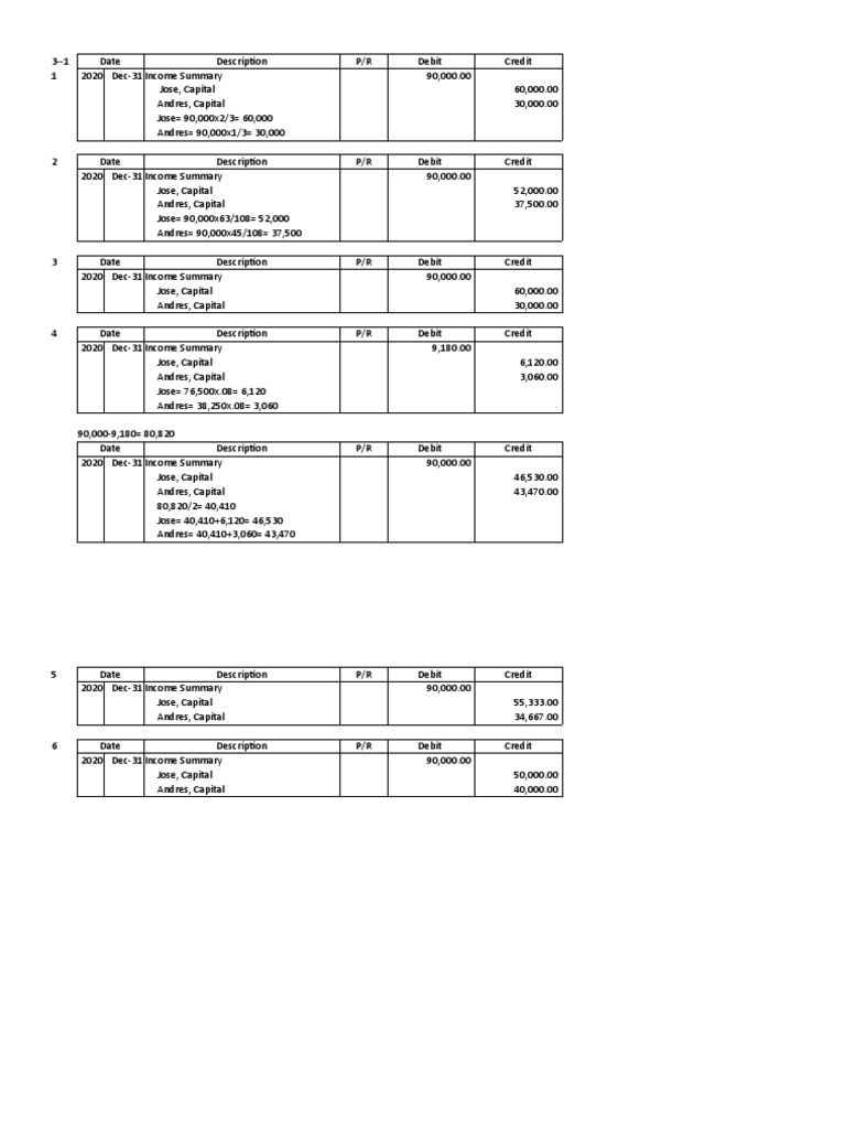 Computation For Exercise 3 | PDF | Debits And Credits | Economies