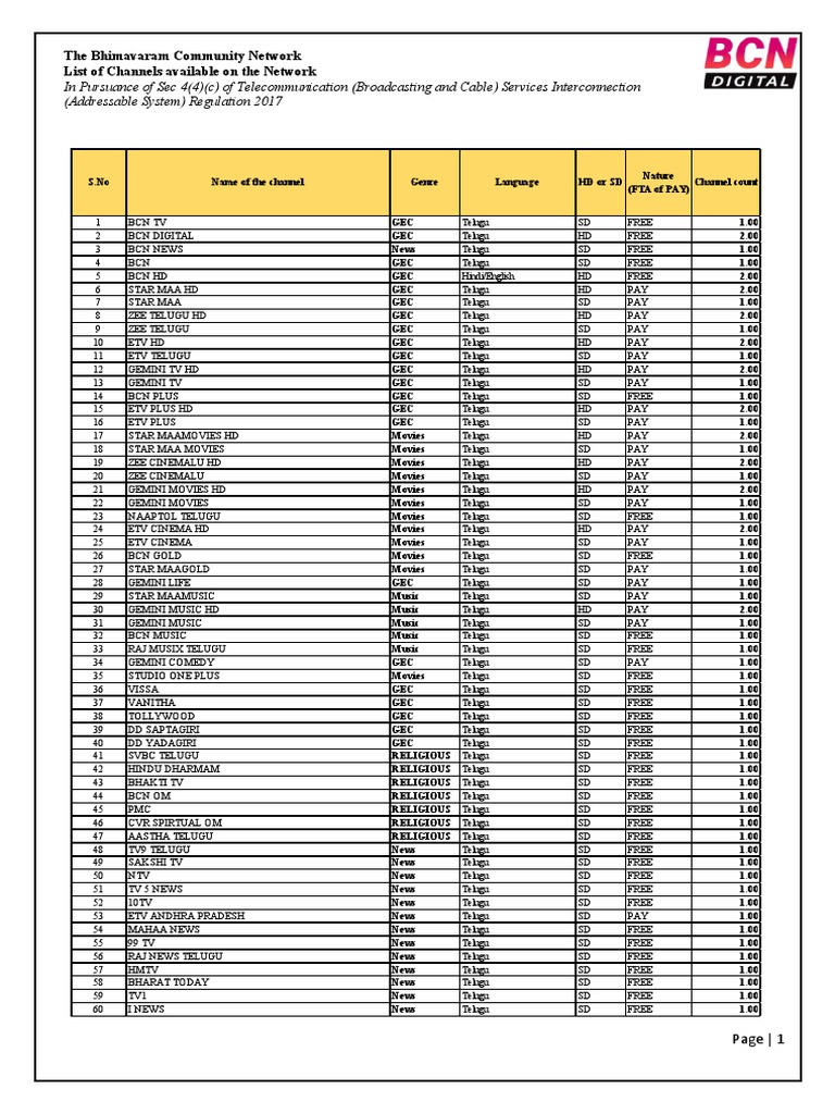 List of Channels Available On The Network - Sec 4 (4) (C) | PDF | Mass ...