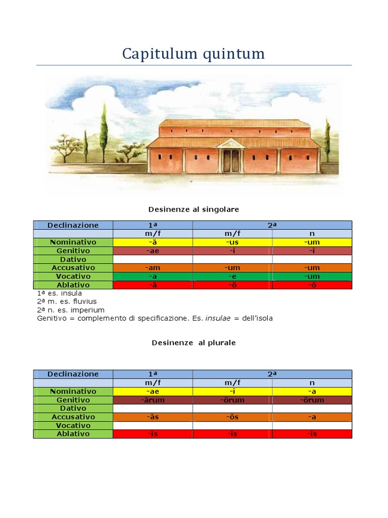 Capitulum Quintum Grammatica | PDF
