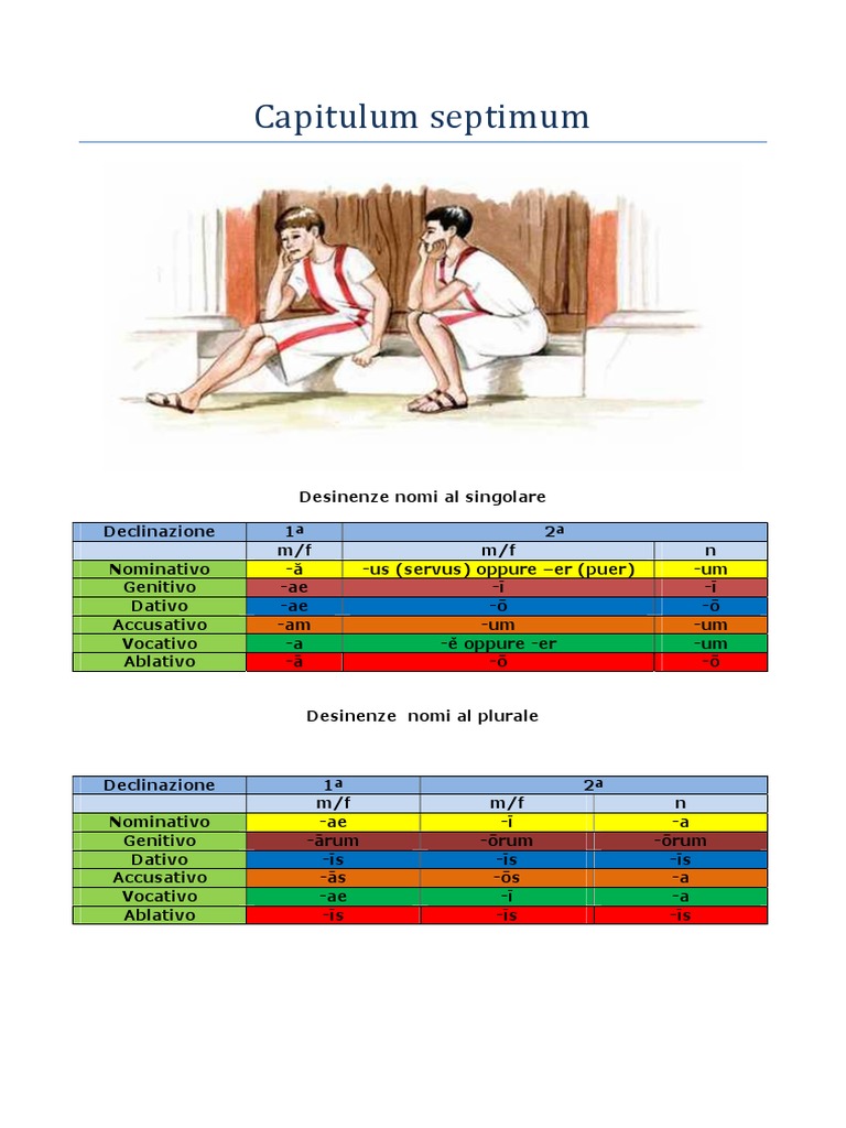 Capitulum Septimum Grammatica | PDF