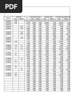 ISO Tolerances: Nominal Dimension Tolerance Zone in MM (External ...