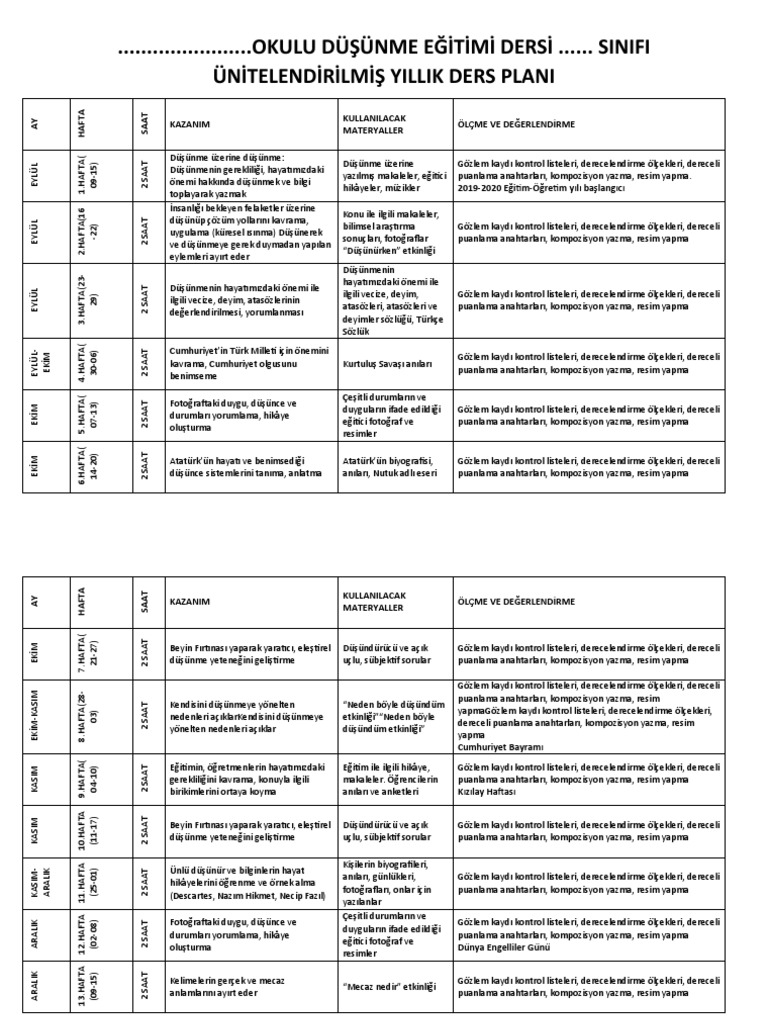 Dusunme Egitimi Unitelendirilmis Yillik Plan | PDF