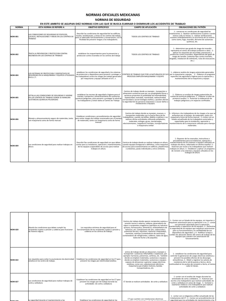 Tabla de NOM - S | PDF | Encendiendo | Radiación electromagnética