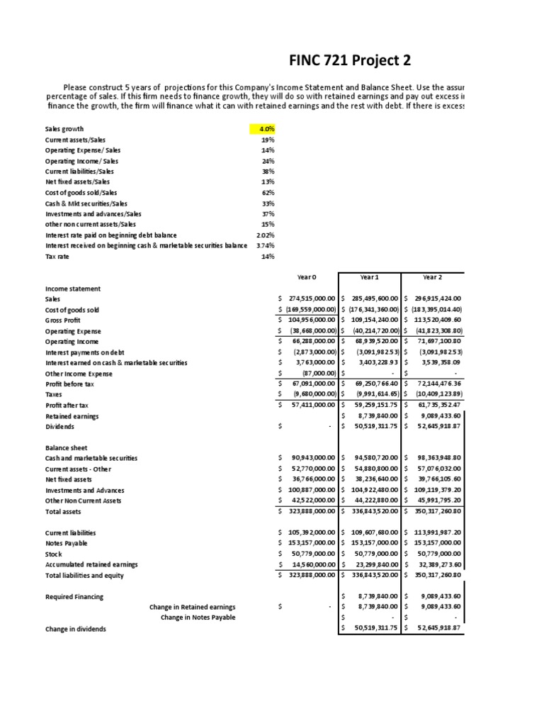 FINC 721 Project 2 | Download Free PDF | Retained Earnings | Dividend