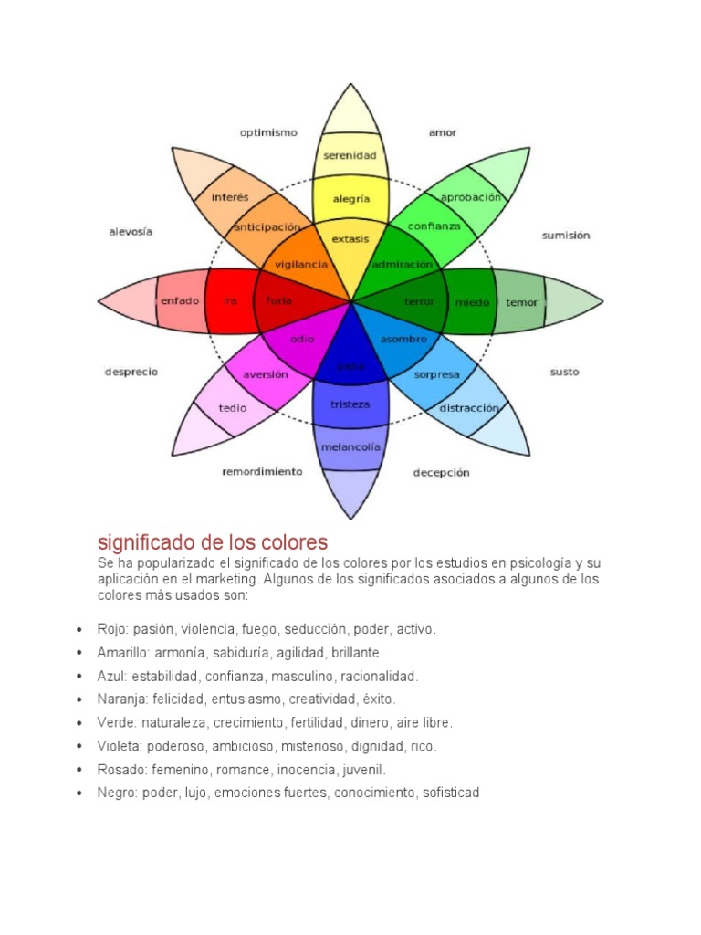 Significado de Los Colores | PDF