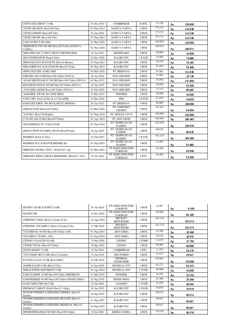 NF2 | Download Free PDF | Pharmaceutical Sciences | Products Of ...