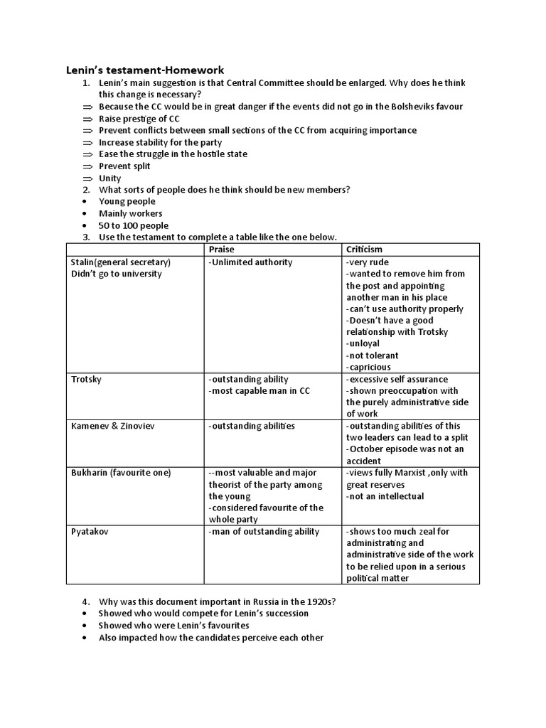 Lenin Testament | PDF | Vladimir Lenin | Joseph Stalin