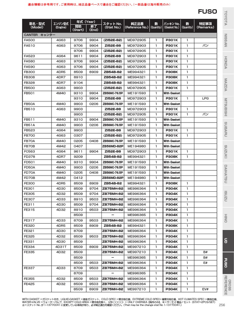 Thermo Catalog Fuso | PDF