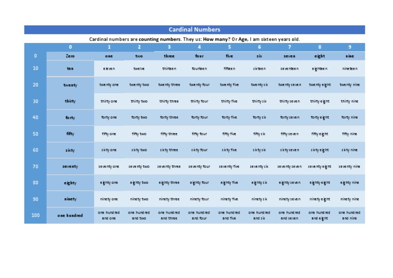 Cardinal Numbers | PDF