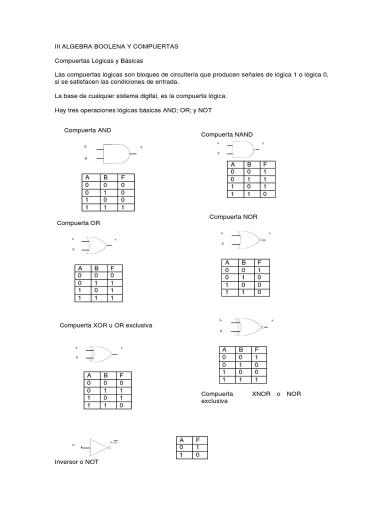 Algebra Booleana-Compuertas Lógicas | PDF | Puerta lógica | Álgebra de Boole