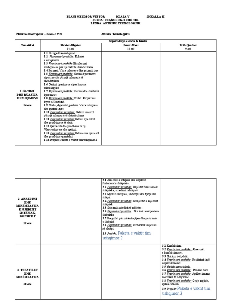 AFTESIM TEKNOLOGJIK 5 Plani Mesimor Vjetor | PDF
