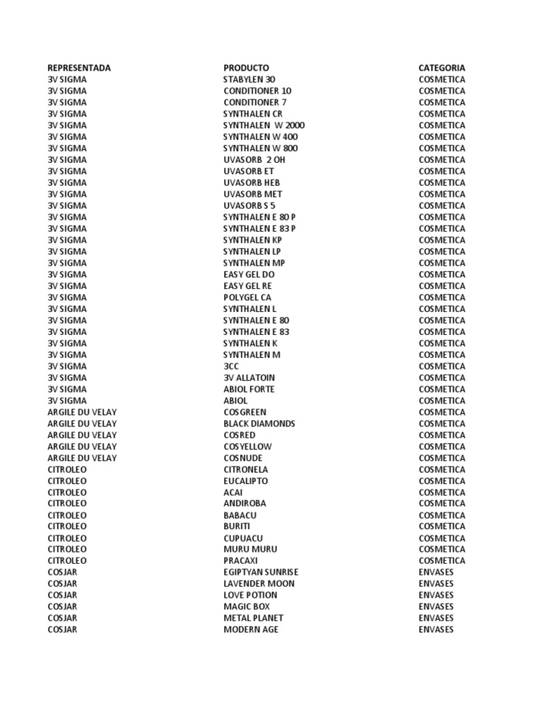 Listado Productos Merquimia | PDF