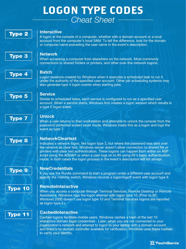 Logon Type Codes | Download Free PDF | Remote Desktop Services | Login