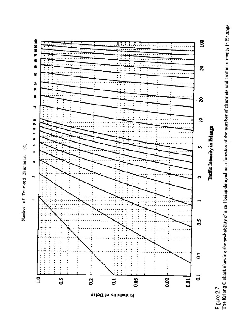 Erlang C Pdf
