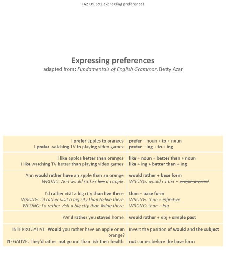 Expressing Preferences in English Grammar | PDF