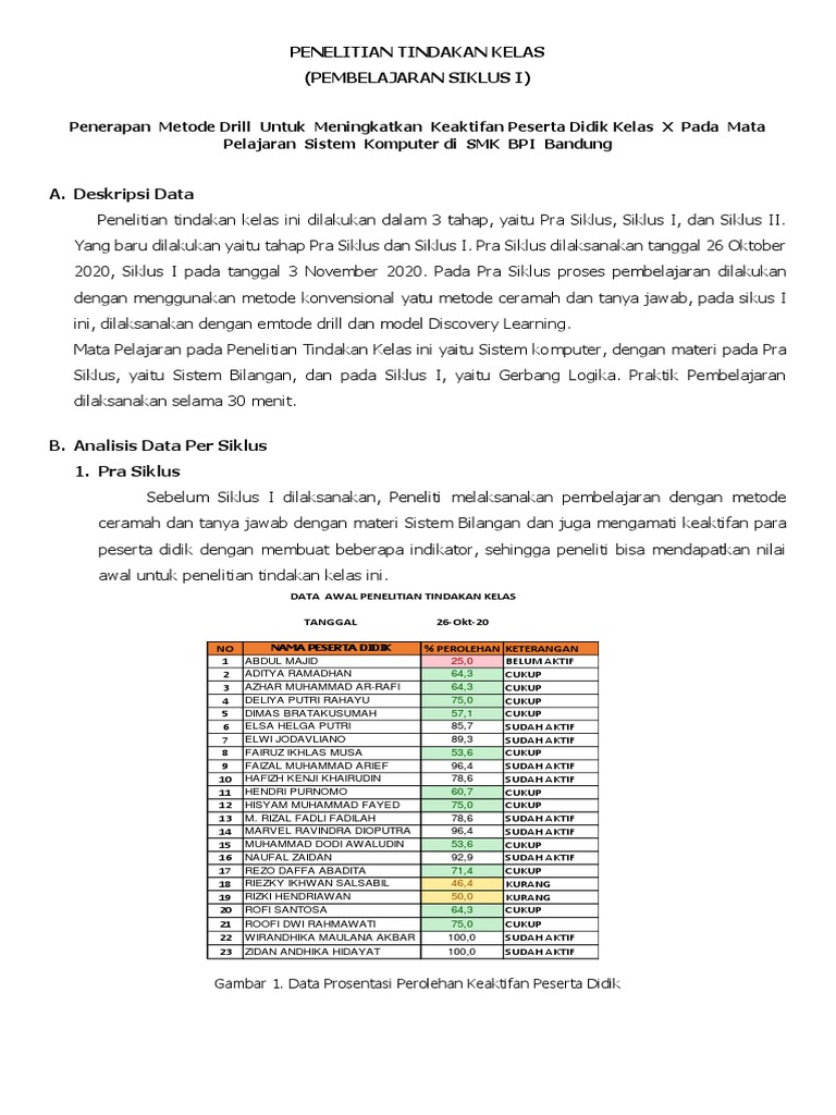 Laporan PTK Siklus 1-Fix | PDF