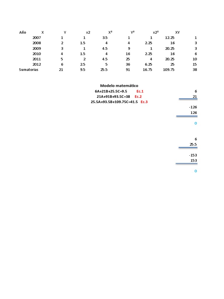 Regresion Multiple Pasato Bryan | PDF | Análisis estadístico ...