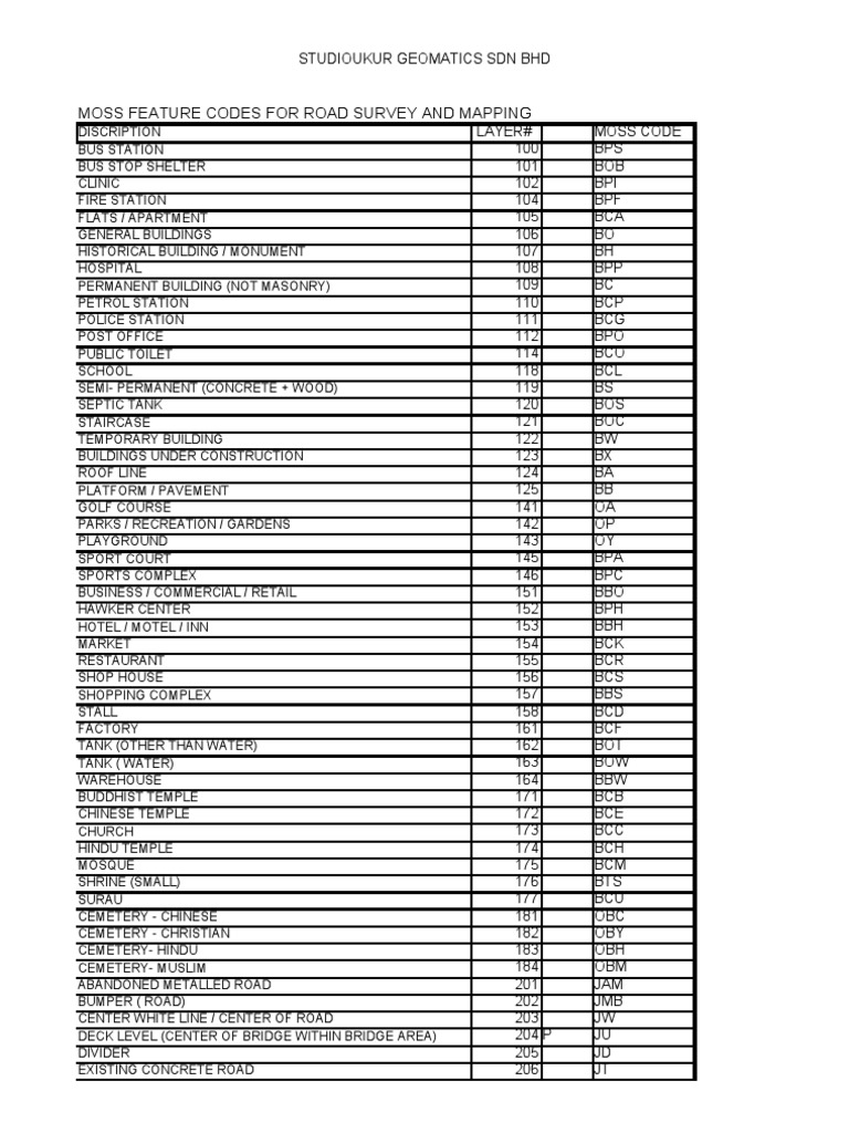 Moss Code | Rail Transport | Road