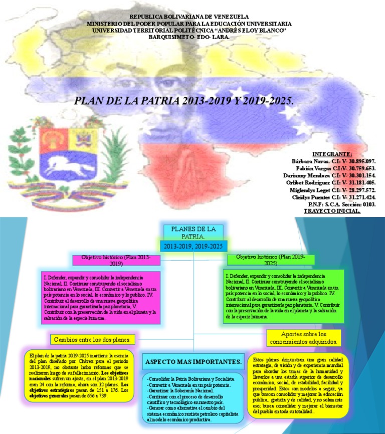 Plan de La Patria-1 | PDF | Venezuela | Economias