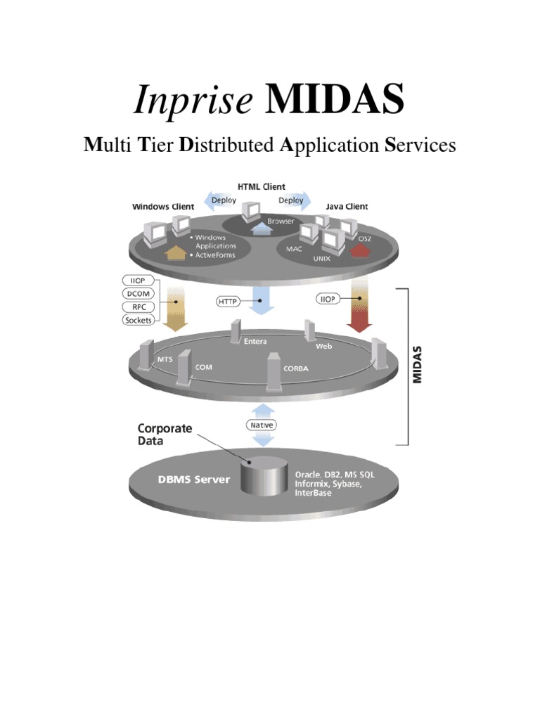 Midas Tutorial | PDF