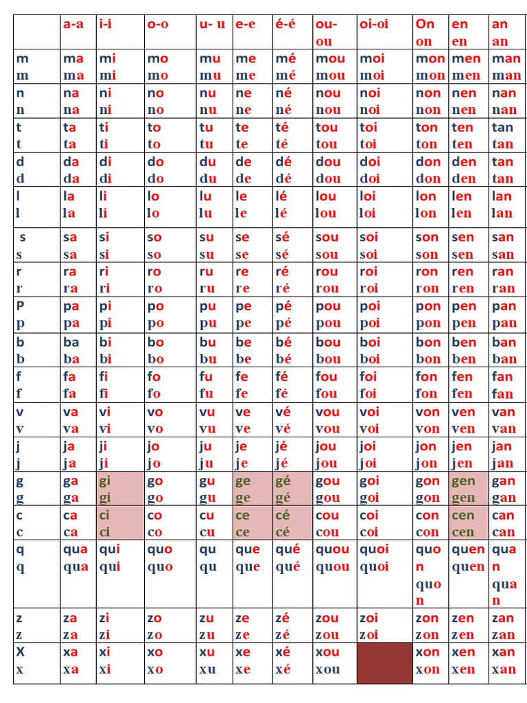 Tableau des sons en français PDF | PDF