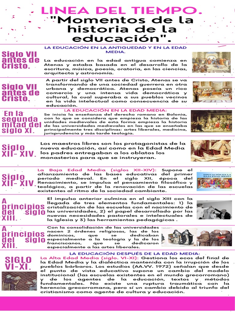 LINEA DEL TIEMPO. Momentos de La Historia de La Educación. | PDF ...