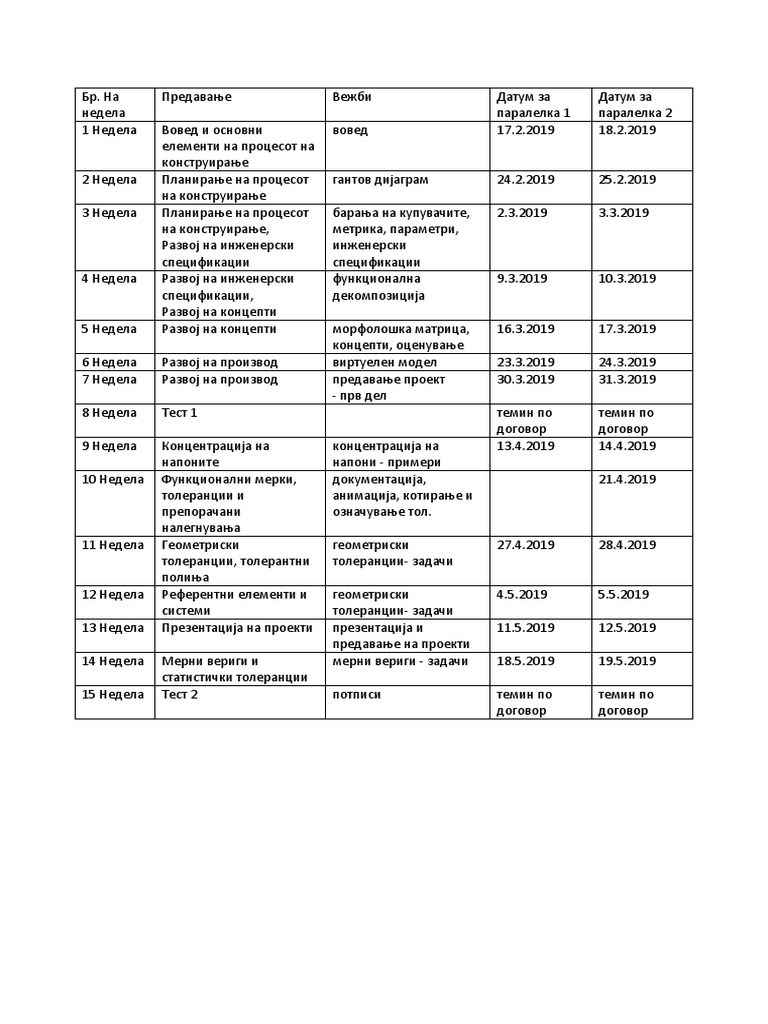 Konstruiranje Raspored Na Casovite | PDF