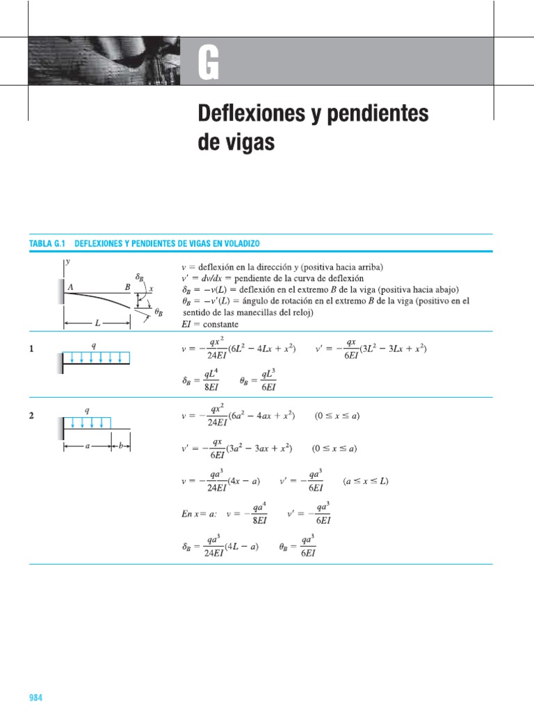 Tabla de Deflexiones Vigas Hiperestaticas | PDF