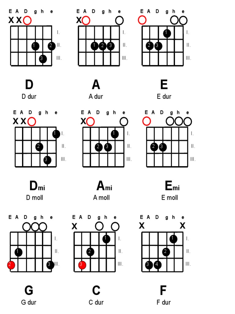 Základní Kytarové Akordy Pro Začátečníky. | PDF