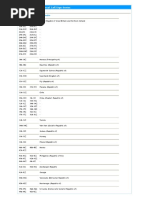 Country Codes and Regions List | PDF