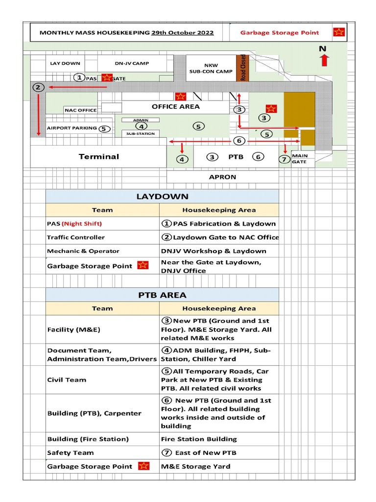 Mass Housekeeping Map | PDF