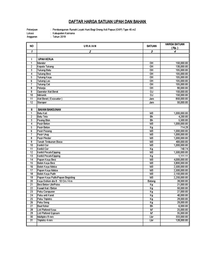 Rab Type 45 Kab. Kaimana | PDF