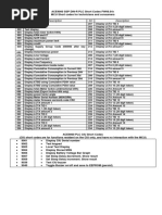 Inhemeter Codes and Functions Guide | PDF | Electric Power | Electricity