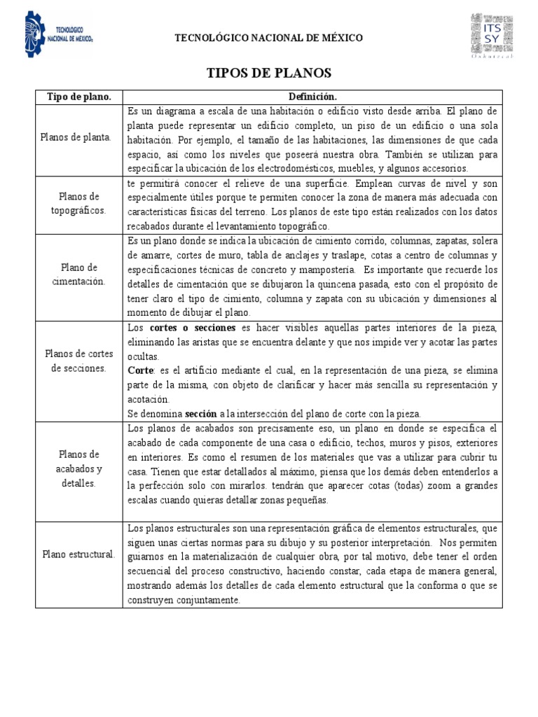 Tipos de Planos Definición y Caracteriticas. | PDF | Fundación ...