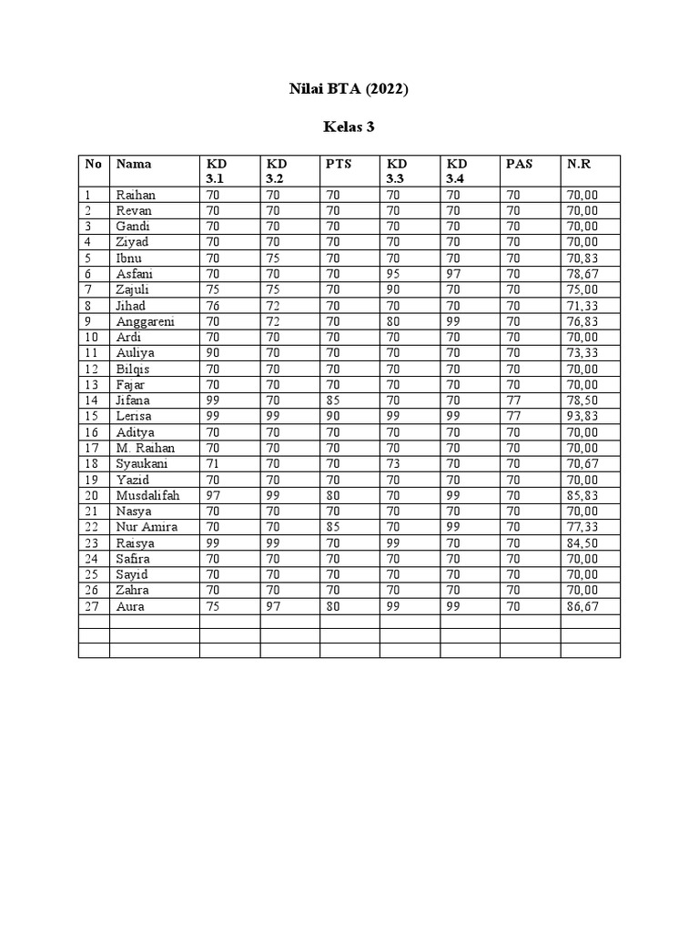 Nilai BTA 2022 KELAS 3 | PDF
