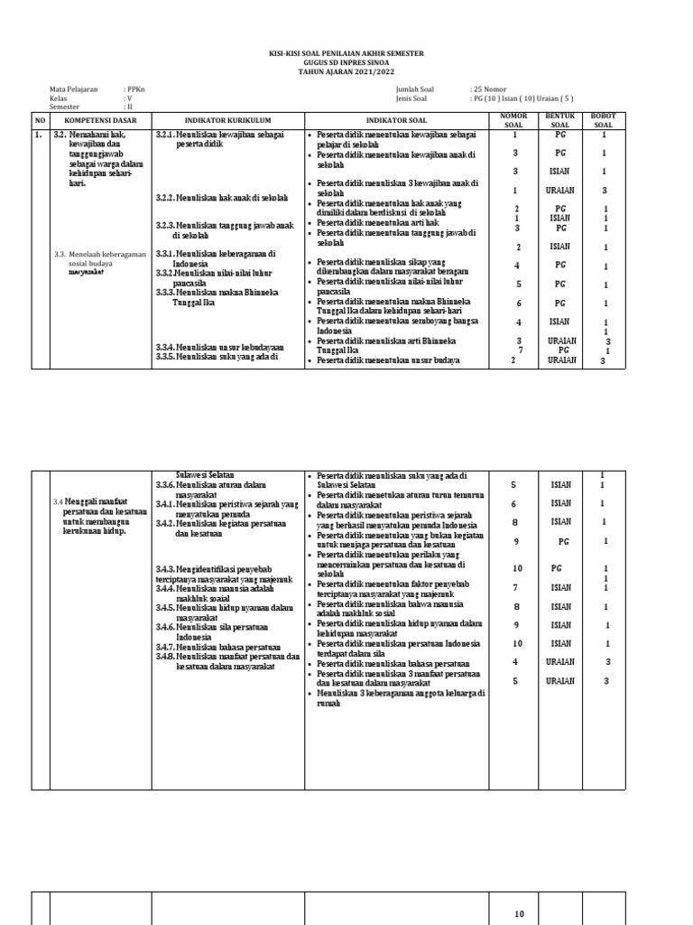KISIS-KISI PAT PPKN Kelas 5 Semester 2 | PDF