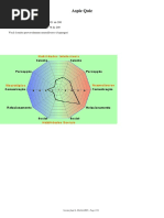 Escala Sad Persons | PDF