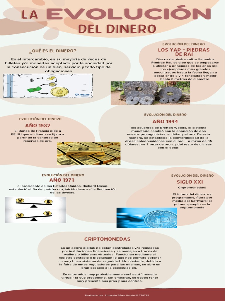 Infografía - Evolución Del Dinero | PDF | Dinero | Dólar de los Estados ...