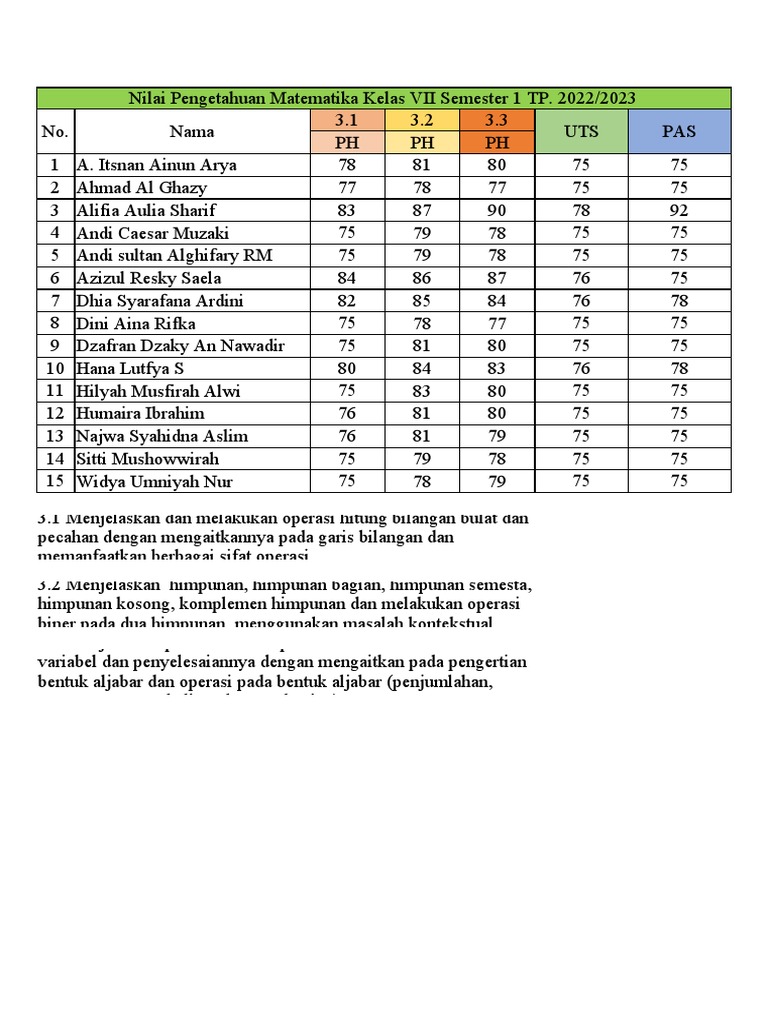 Nilai MTK Sem 1 | PDF