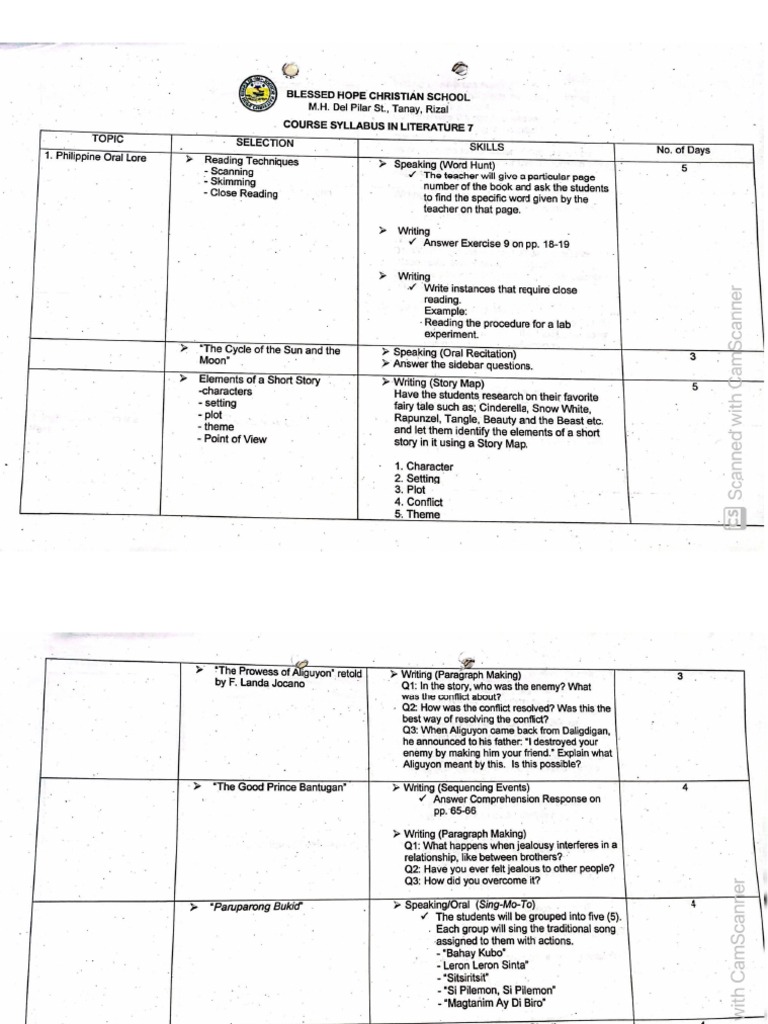 Curriculum Map Literature English 7 10 | PDF