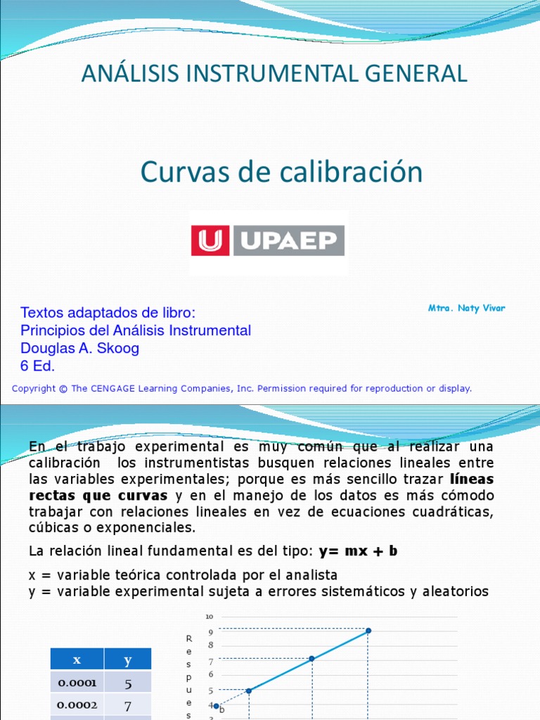Curvas de Calibracion | PDF | Calibración | Concentración
