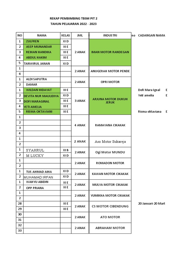 Daftar Tempat PKL TBSM 2022 2023 Pit 2 | PDF