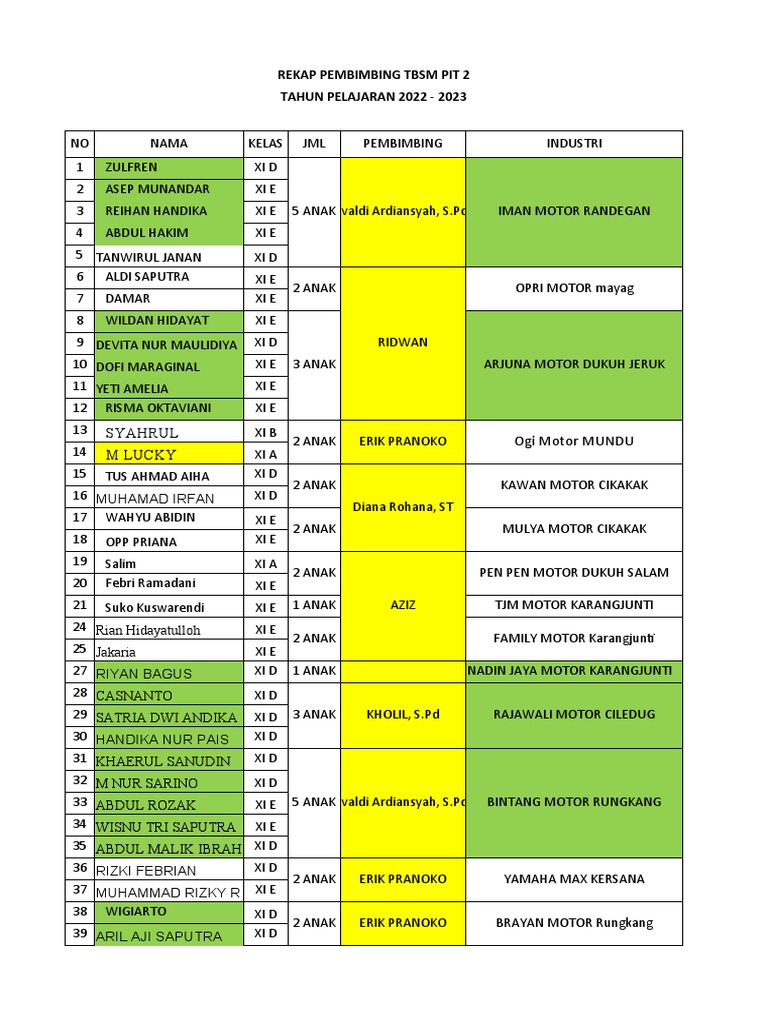 Daftar Tempat PKL TBSM 2022 2023 Pit 3 A | PDF